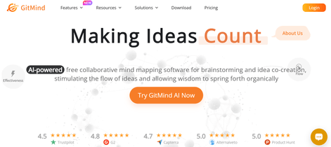 GitMind - AI-Driven Mind Mapping Hub for Brainstorming Together | B12